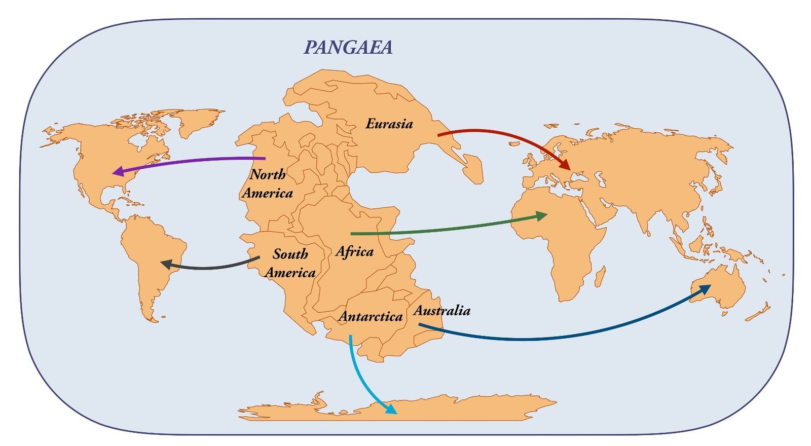Continental Drift Theory: 7 Powerful Proofs | Cosmos Learning