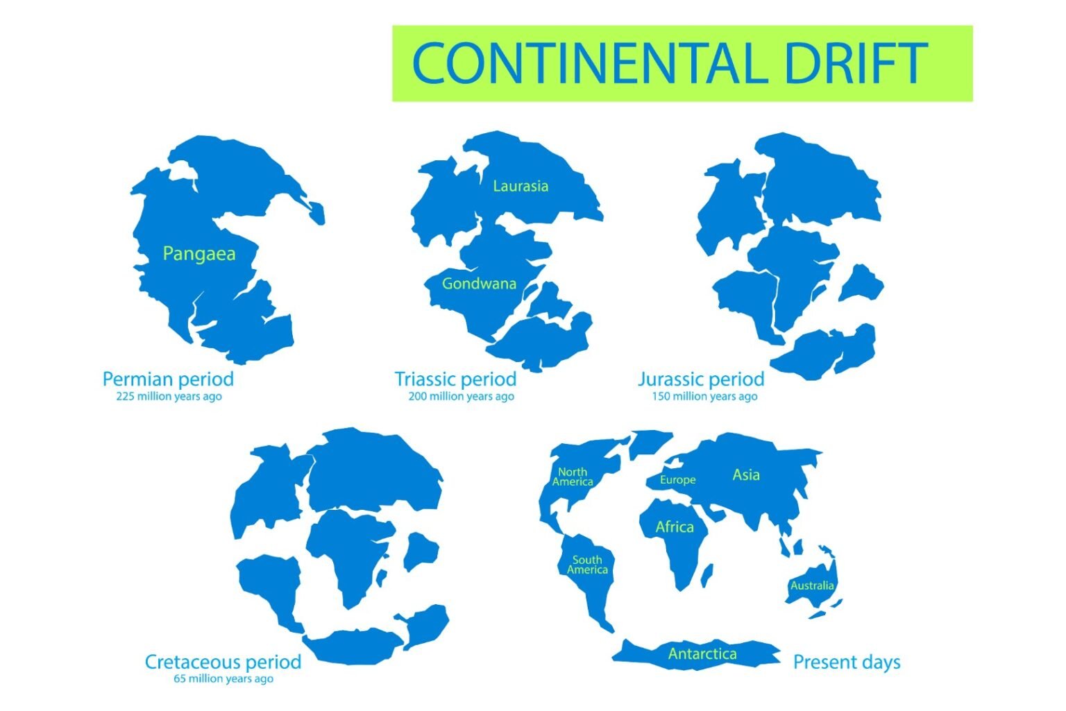 Continental Drift Theory: 7 Powerful Proofs | Cosmos Learning